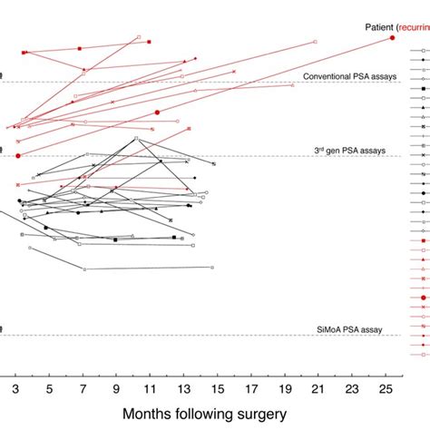 Digital Elisa Based On Arrays Of Femtoliter Sized Wellsab Single