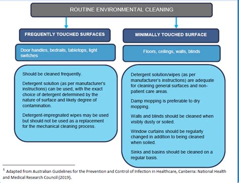 What Are Infection Control Guidelines At Edwin Whitlow Blog
