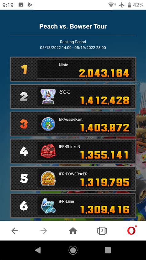 No 1..Hack or Gold Mii effects..? : r/MarioKartTour
