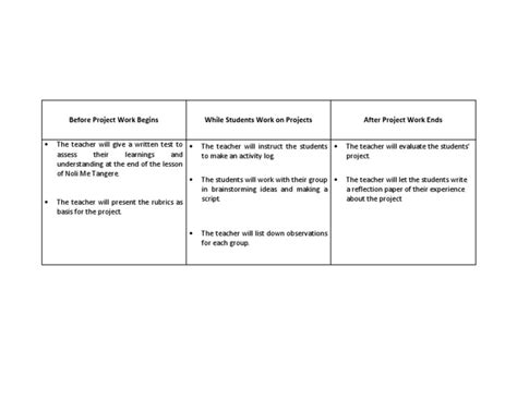 Assessment Timeline Pdf