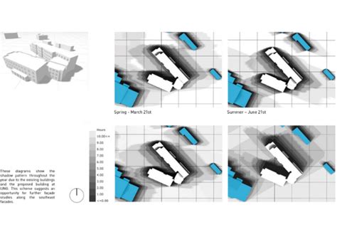 7 Ways Studies Can Impact Building Design Cove