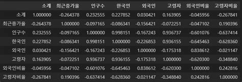 5w Eda Seoul Cctv Analysis 5w Eda Seoul Cctv Analysis