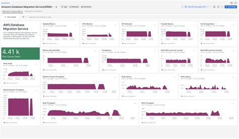 amazon database migration service new relic