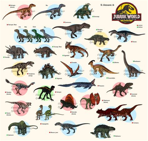 330 Best Jurassic World Dinosaurs Ideas Jurassic World Dinosaurs