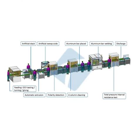 Semi Automatic Assembly Line For Prismatic Cell Battery Packs China Battery Pack Assembly Line