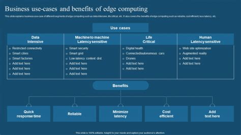 Recent Technologies In It Industry Business Use Cases And Benefits Of