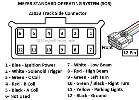 Meyer Wiring Diagram Schema Digital