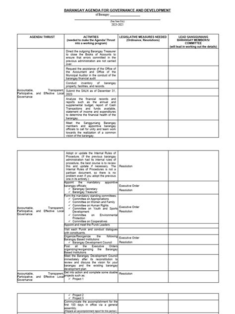 B Agad Shopping List Sj Pdf Financial Audit