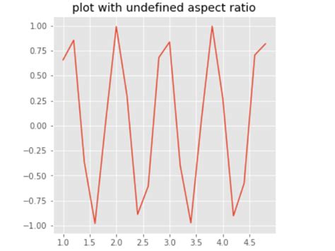Python Matplotlib Subplot Aspect Ratio Retylee