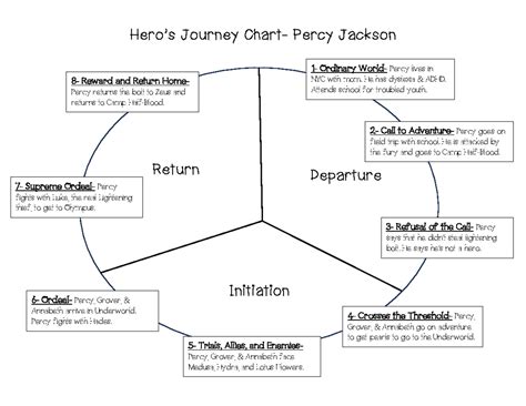 Hero Diagram