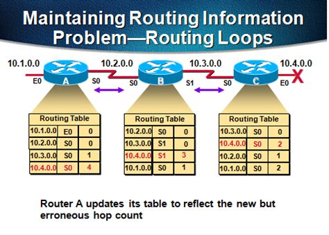 Networking Security Virtualization Fundamentals Routing