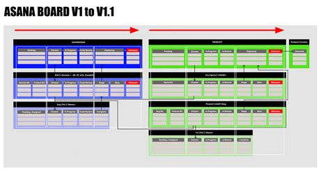 풀리모트 제품팀이 생산성을 끌어올리는 방법2 Feat Asana자동화 By Seok Hui Hong 딜리버스