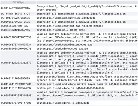 使用 Pytorch 加速生成式 Ai：segment Anything，fast Pytorch Pytorch 深度学习库