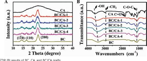 Figure 1 From Controllable Synthesis Of Biomimetic Nanosubmicro