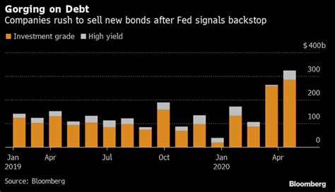 Update Chart 3 Signals Matter