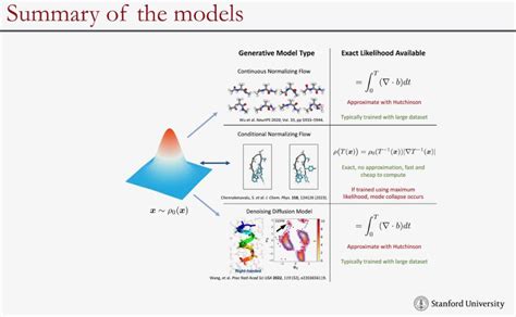 Simulating Molecular Systems At Mesoscale With Generative Models A