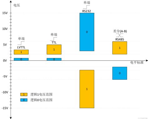 Canrs485rs422端接,以及波形电压rs422电路 Csdn博客 Canrs485rs422端接,以及波形电压rs422电路 Csdn博客