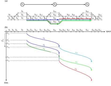 Figure 2 From Solving The Real Time Train Dispatching Problem By Column