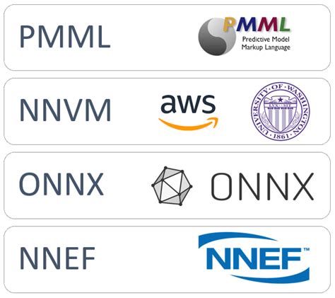 Standardizing Ml Models Data Science On Azure