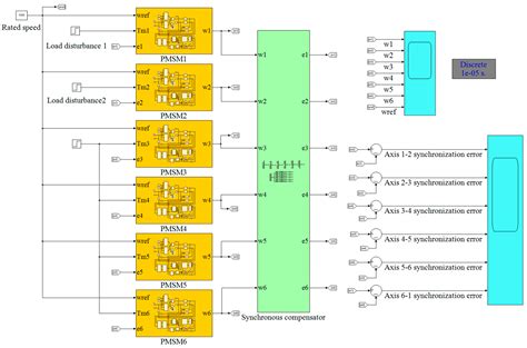 An Improved Deviation Coupling Control Method For Speed Synchronization Of Multi Motor Systems