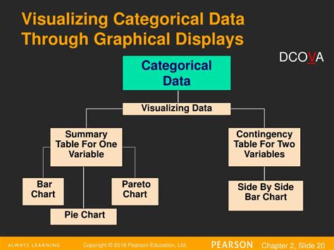 Ppt Organizing And Visualizing Variables Powerpoint Presentation