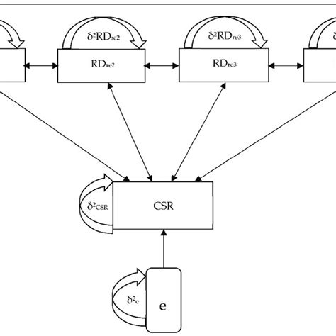 Structural Equation Model Path Diagram Used In The Article Source Download Scientific Diagram