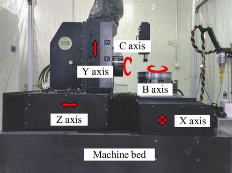 Five Axis Ultra Precision Machine Tool Download Scientific Diagram