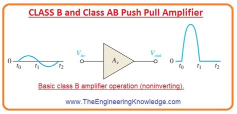 Push Pull Amplifier Circuit Which Uses Two Npn Transistors