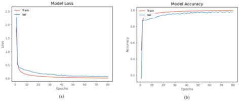 Human Activity Recognition Based On Residual Network And Bilstm
