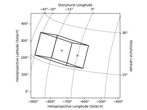 Understanding Observer Orientation Relative To A Simulated Volume With