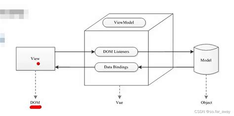 第一章 Vue基础入门vue Away Csdn博客 第一章 Vue基础入门vue Away Csdn博客