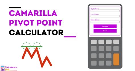 Camarilla Pivot Point Calculator Online Camarilla Pivot Point Calculator Online