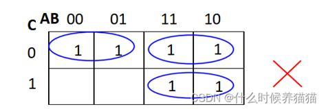 计算机组织与架构期末复习总结 半加器，全加器，卡诺图半加器卡诺图 Csdn博客