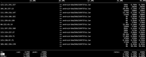 Openwrt安装实时流量监控插件wrtbwmon I Can I Up