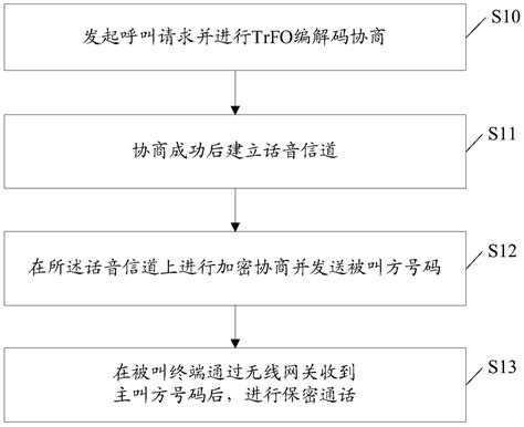 a method terminal wireless gateway and system for realizing cross