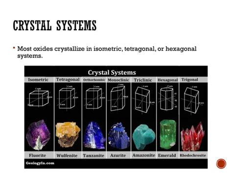 Oxide Group Of Minerals Which Are Economically Profitablepptx