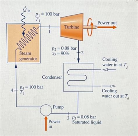 Solved For The Pump Determine The Rate Of Entropy