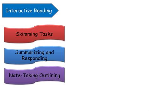 Assessing Reading Pptx