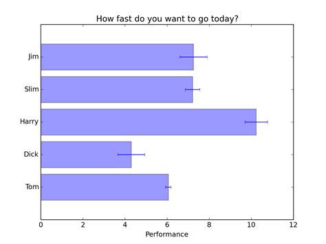 Linesbarsandmarkers Example Code Barhdemopy — Matplotlib 143 Documentation