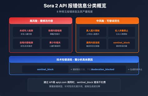 Sora Membership Benefits Complete Freepluspro Comparison And Upgrade