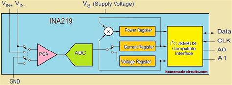 Ina219 Current Sensor Circuit Diagram And Datasheet Homemade Circuit