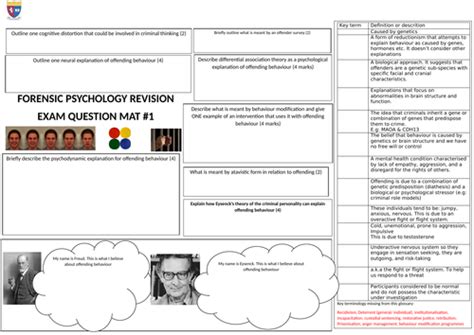 Aqa A Level Forensic Psychology Paper 3 Teaching Resources