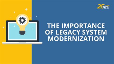 Tizbi Legacysystemmodernization Techinnovation