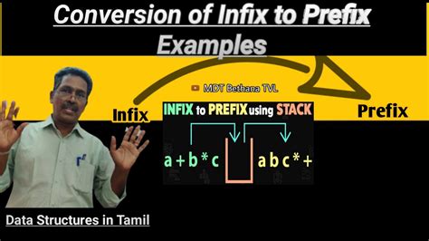 Conversion Of Infix To Prefix With Examples Data Structures Session DS Tamil YouTube
