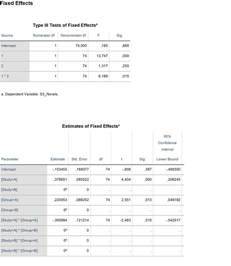 Interpreting Interaction Effect Between Two Categorical Predictors