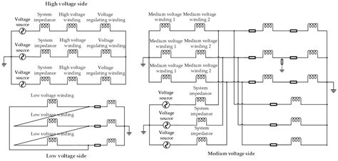 A Method For Identifying External Short Circuit Faults In Power Transformers Based On Support