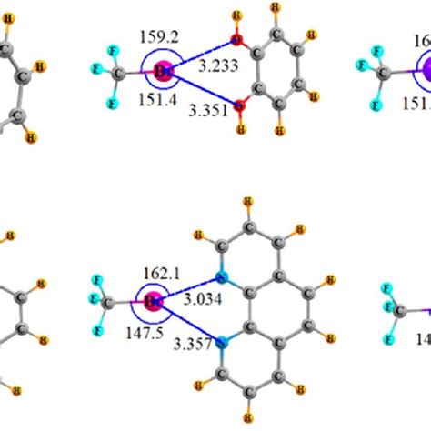 Optimized Geometries Of Bifurcated Xbs Distances In Å Angles In Degs