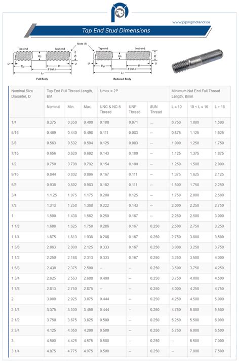Tap End Studs Fully Threaded Tap End Stud Bolts Suppliers In Uae