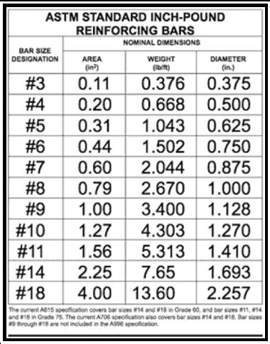 Rebar Sizes By Number
