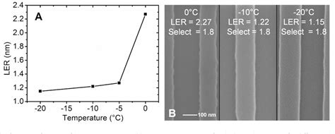 figure 1 from sio2 shallow nanostructures icp etching using zep